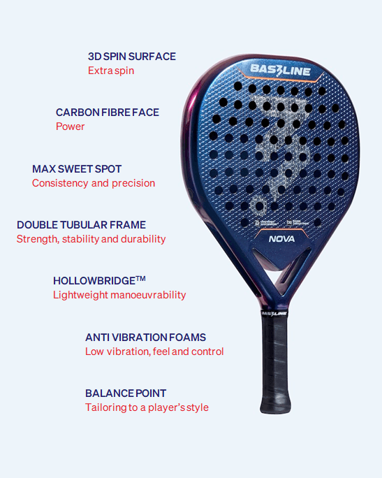Our Technology | Bas3line Padel Rackets